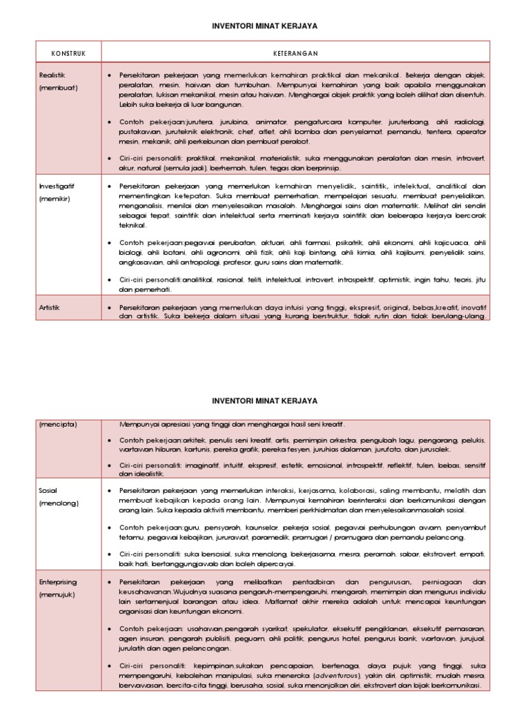 Konstruk Inventori Minat Kerjaya | PDF