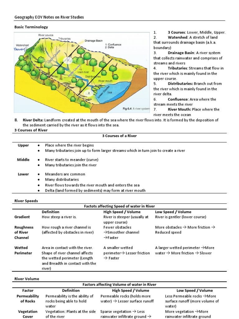 Geog EOY Notes On River System | PDF | River | Erosion