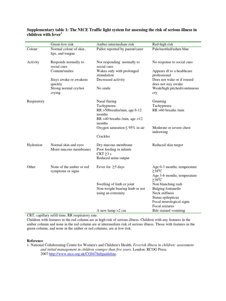 Child Fever Risk Assessment Guide | PDF
