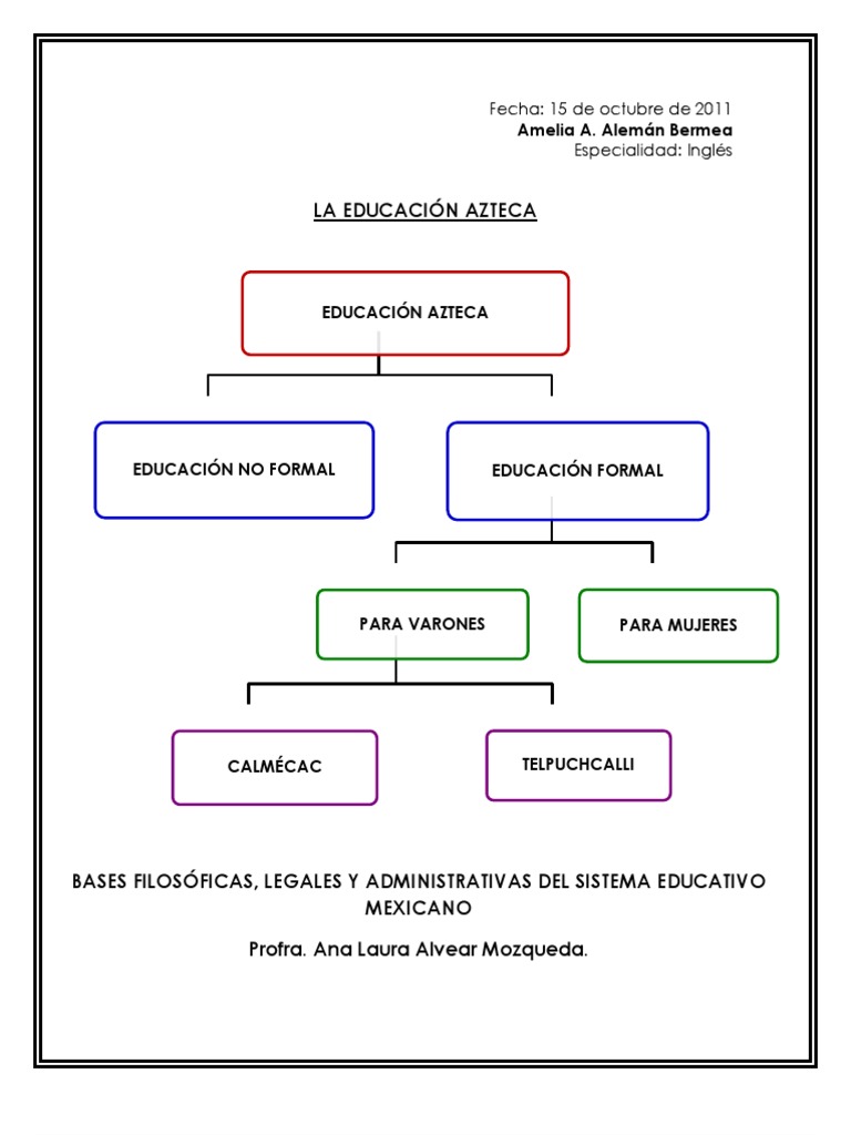 La Educación Azteca | PDF | Hombre | Mujer