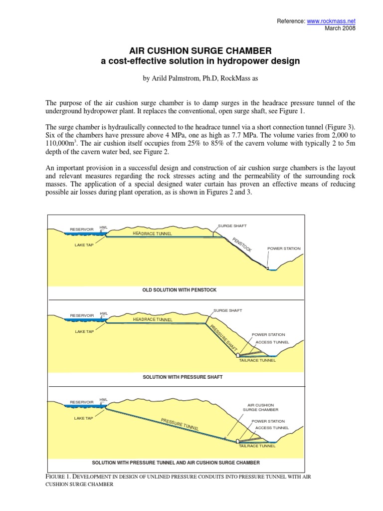 Air Cushion Surge Chambers | Tunnel | Energy Technology