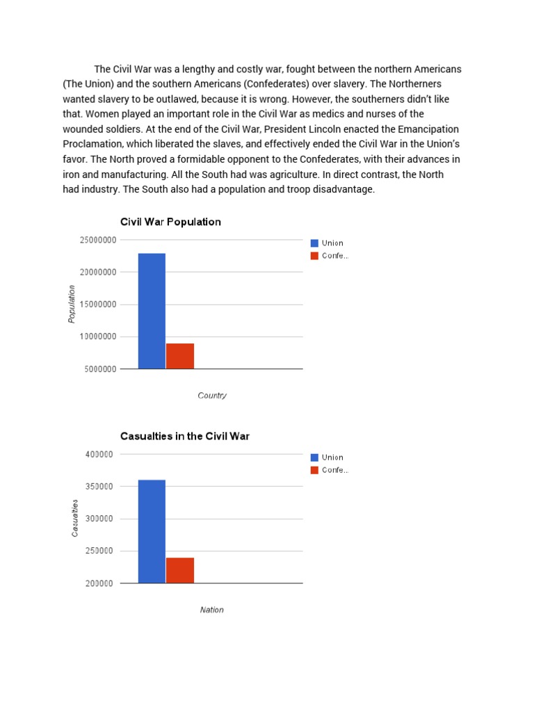 Civil War One Pager | PDF