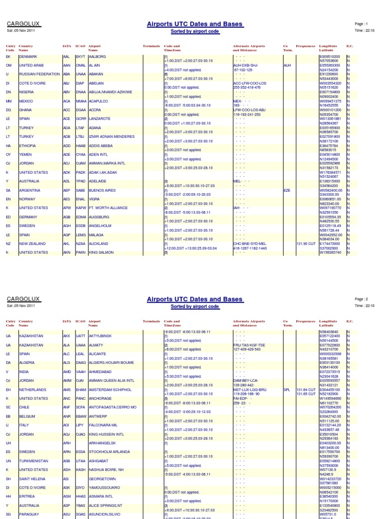 Cargolux ICAO Airport Codes List | PDF | Software Engineering ...