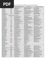 Model Master Paint Conversion Chart | PDF | Color | Artistic Techniques
