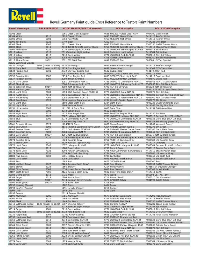 Revell to Testors Paint Conversion Chart | PDF | Grey | Blue