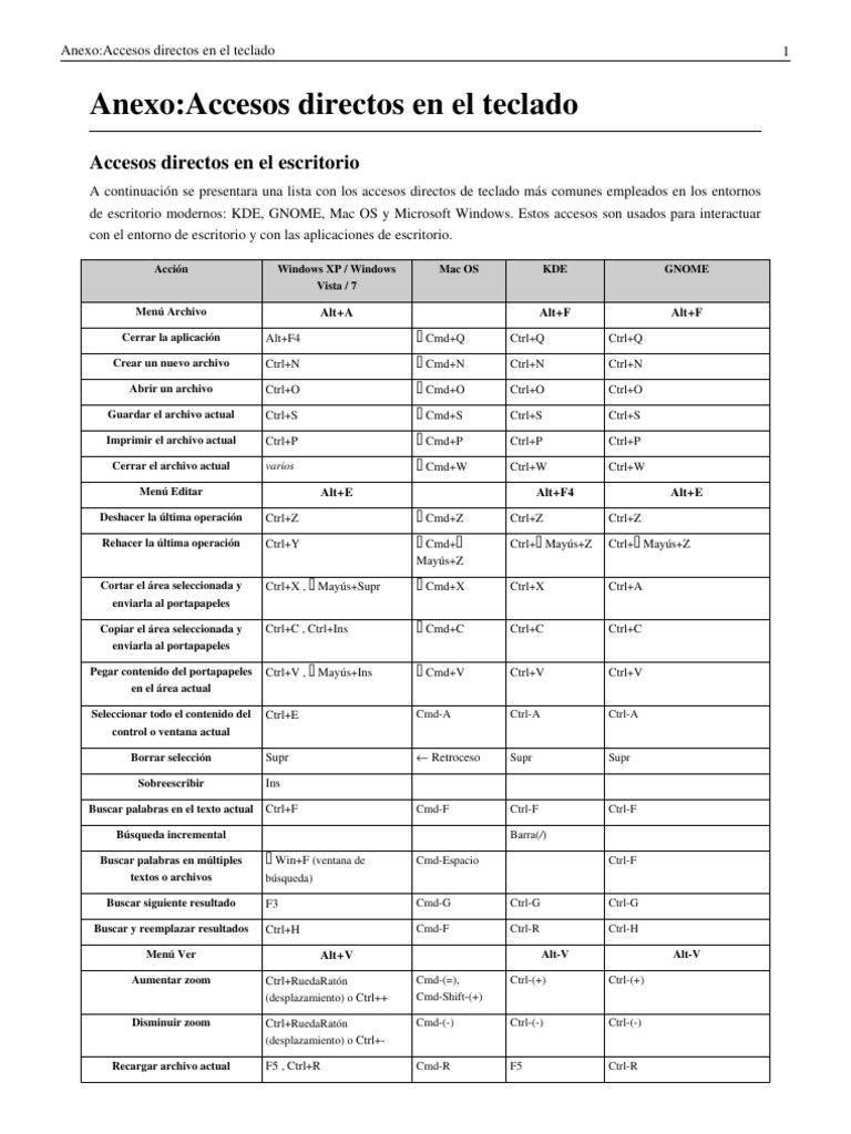 Accesos Directos en El Teclado PDF | PDF | Ventana (informática ...
