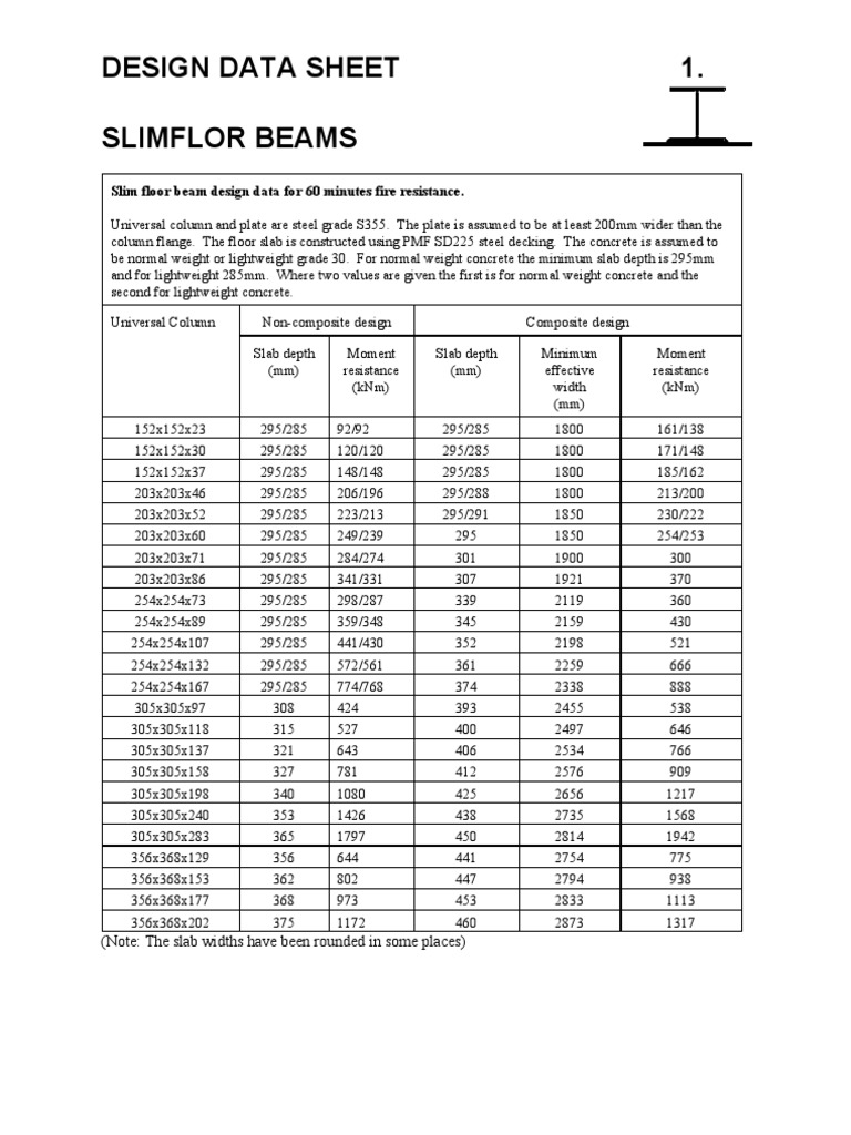 60min_datasheets | Beam (Structure) | Structural Steel