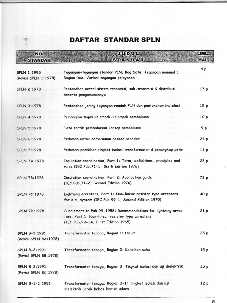 Daftar Isi SPLN | PDF