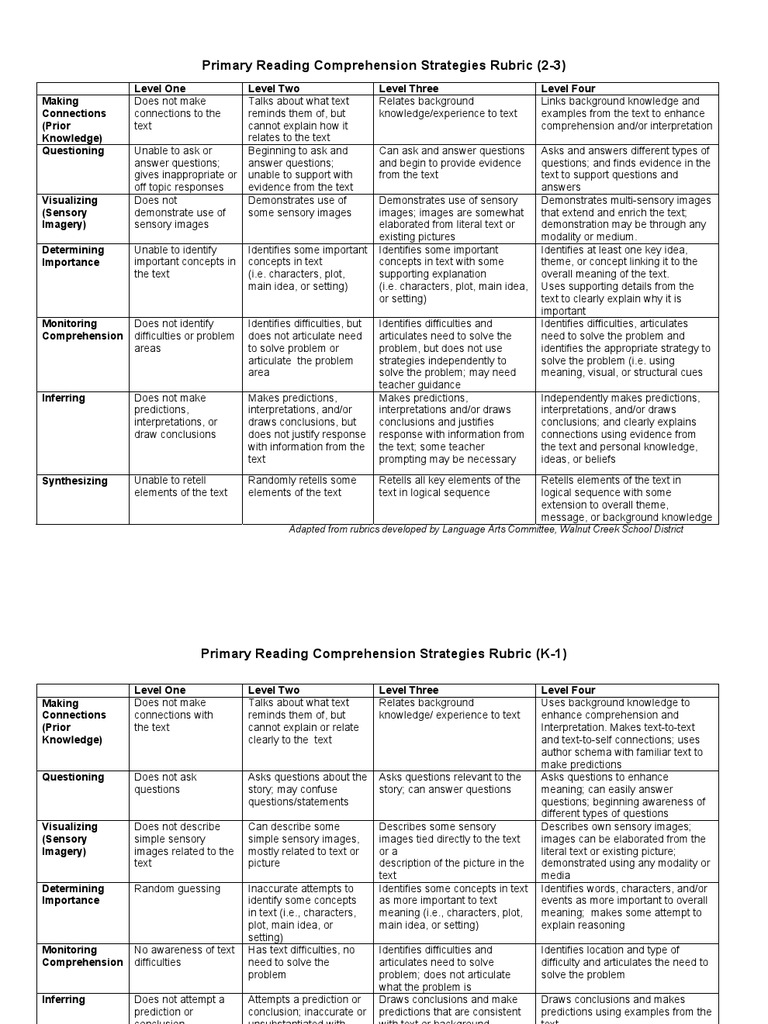 Primary Reading Comprehension Strategies Rubric (2-3) | PDF | Reading ...