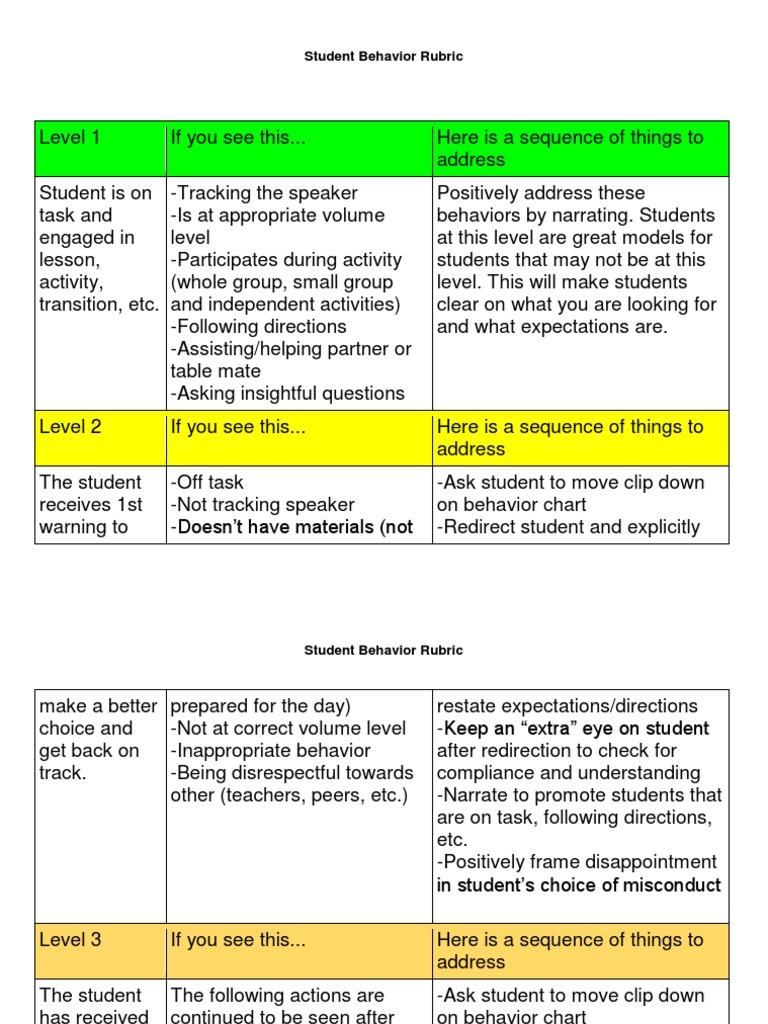Student Behavior Rubric | Psychological Concepts | Psychology ...