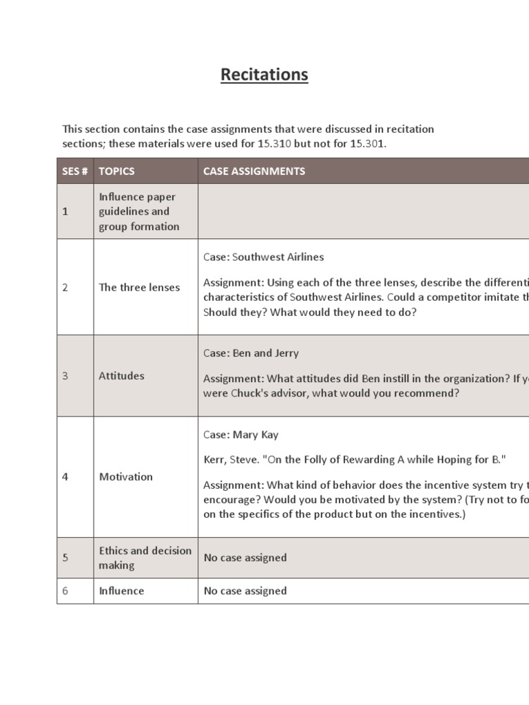 Business Case Study Recitations | PDF | Motivation | Motivational