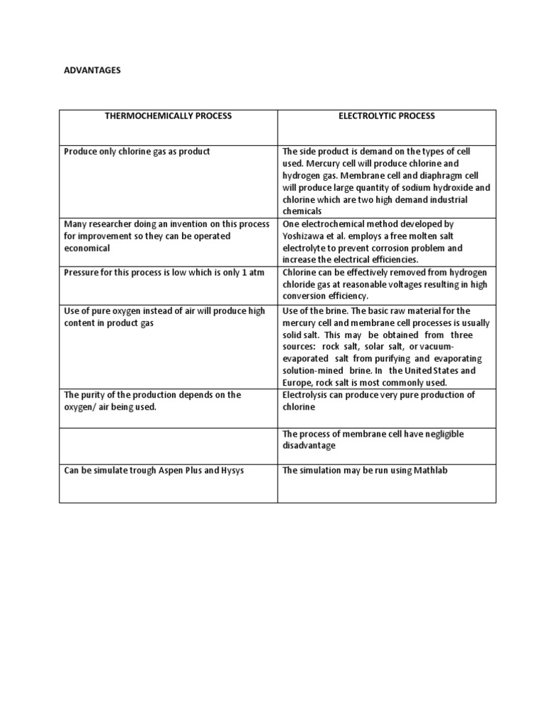 Castner-Kellner Process Overview | PDF | Chlorine | Sodium Hydroxide