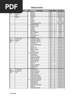 DSTV Compact Package Channels | PDF | Broadcasting | Television Network