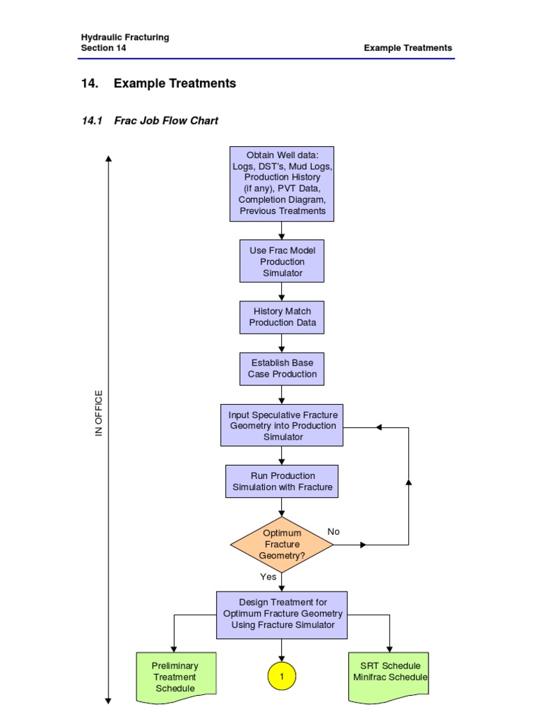 Example Treatments: 14.1 Frac Job Flow Chart | PDF | Hydraulic ...