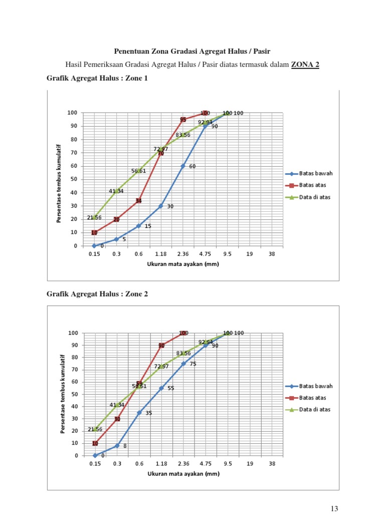 Grafik Zona Gradasi Halus | PDF