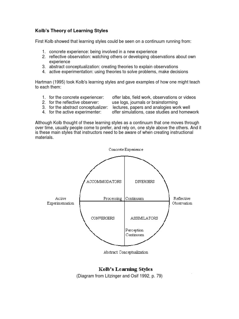 kolb theory of learning styles | Learning Styles | Experiment
