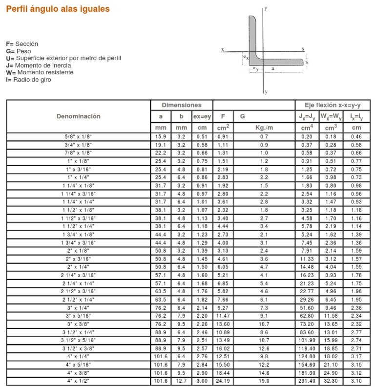 Tabla Angulo Alas Iguales | PDF