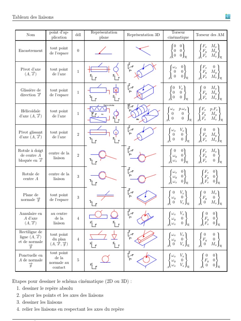 David NOËL - Tableau de Liaisons | PDF