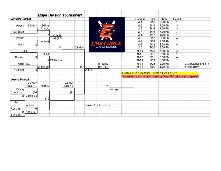 Major Tournament Brackets - Sheet1 | PDF