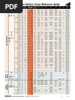 Renata Watch Battery Cross Reference Table | PDF