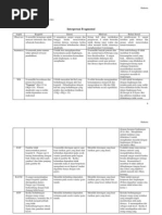 Scoring Dan Interpretasi Ist | PDF