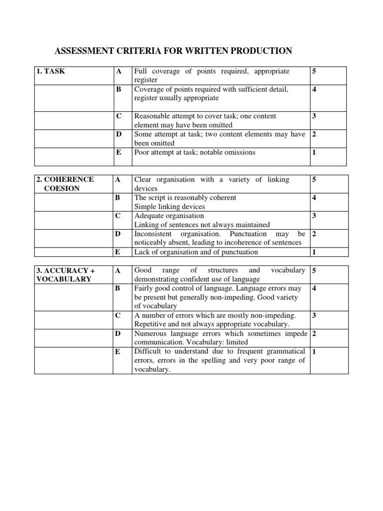 Assessment Criteria For Written Production | PDF