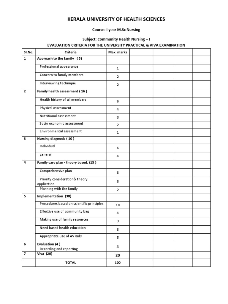 Evaluation Criteria MSc Nursing | Nursing | Thesis