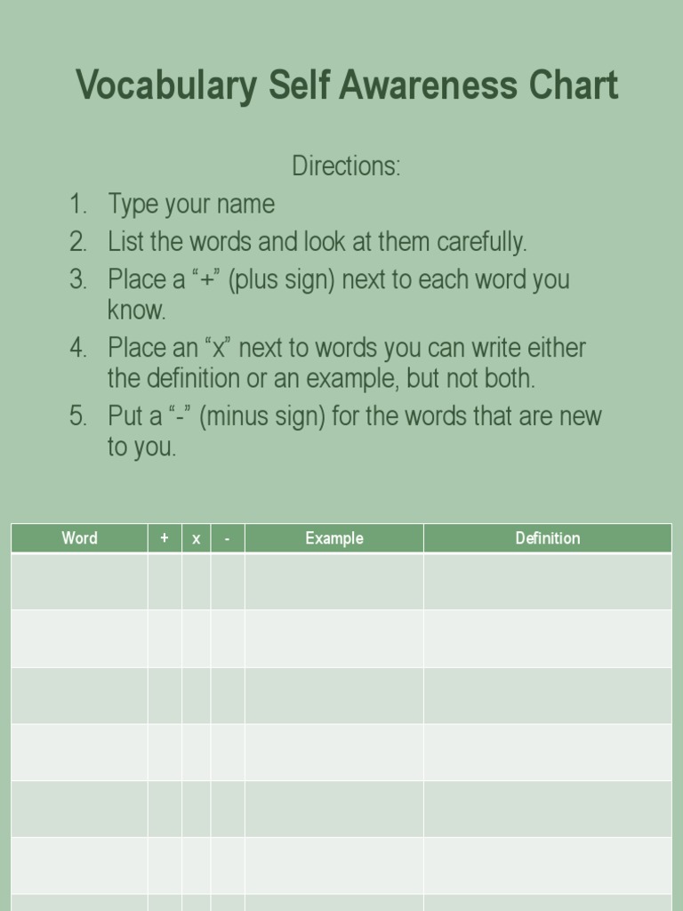 Vocabulary Self-Awareness Tool | PDF