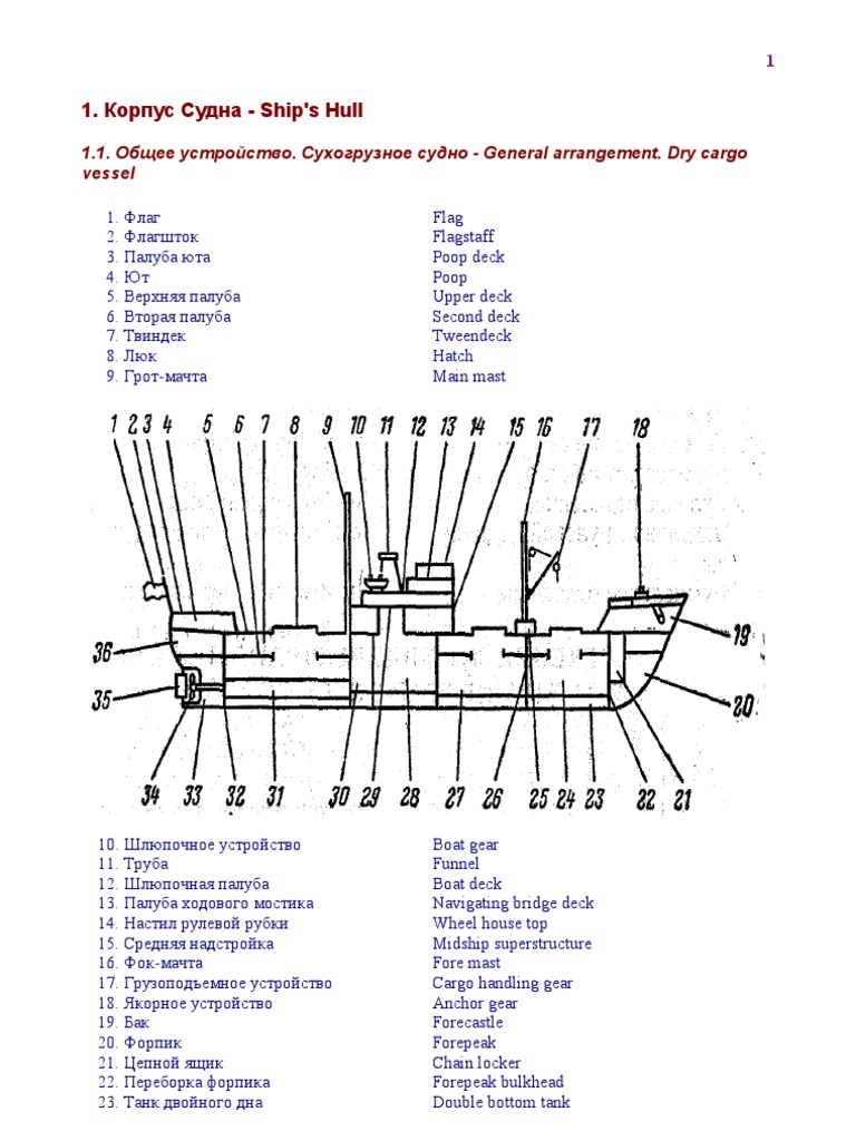 Maritime Technical Terminology