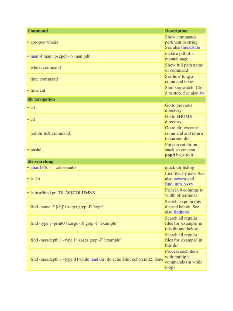 Threadsafe Man: Command Description | PDF | Secure Shell | Computer File