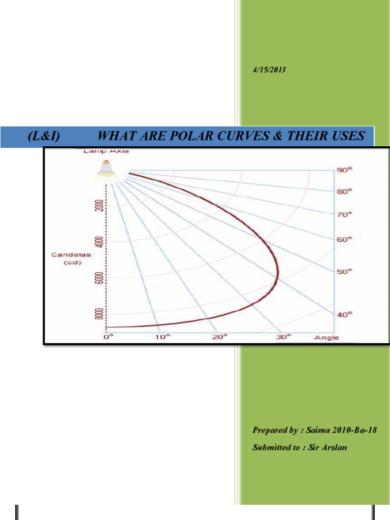 Polar curves | Cartesian Coordinate System | Natural Philosophy