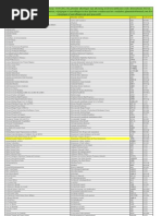 Lijst Militaire Afkortingen | PDF