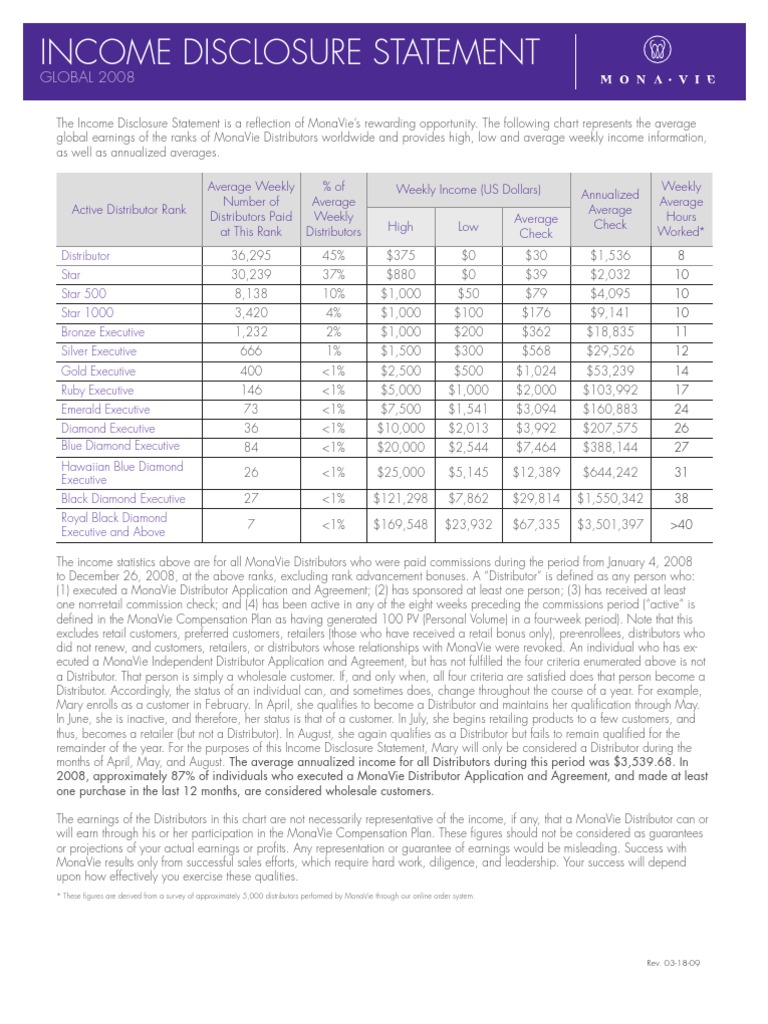 Income Disclosure Statement: Global 2008 | PDF | United States Dollar ...
