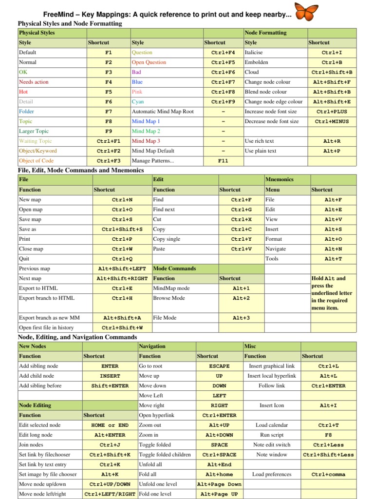 FreeMind Key Mappings Quick Guide | PDF | Games & Activities | Teaching ...