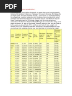 Table For RTD Pt100 (IEC 60751) : - 200 °C To 850 °C | PDF | Electrical ...