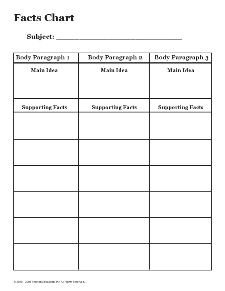 Key Concepts and Supporting Facts | PDF | Computers