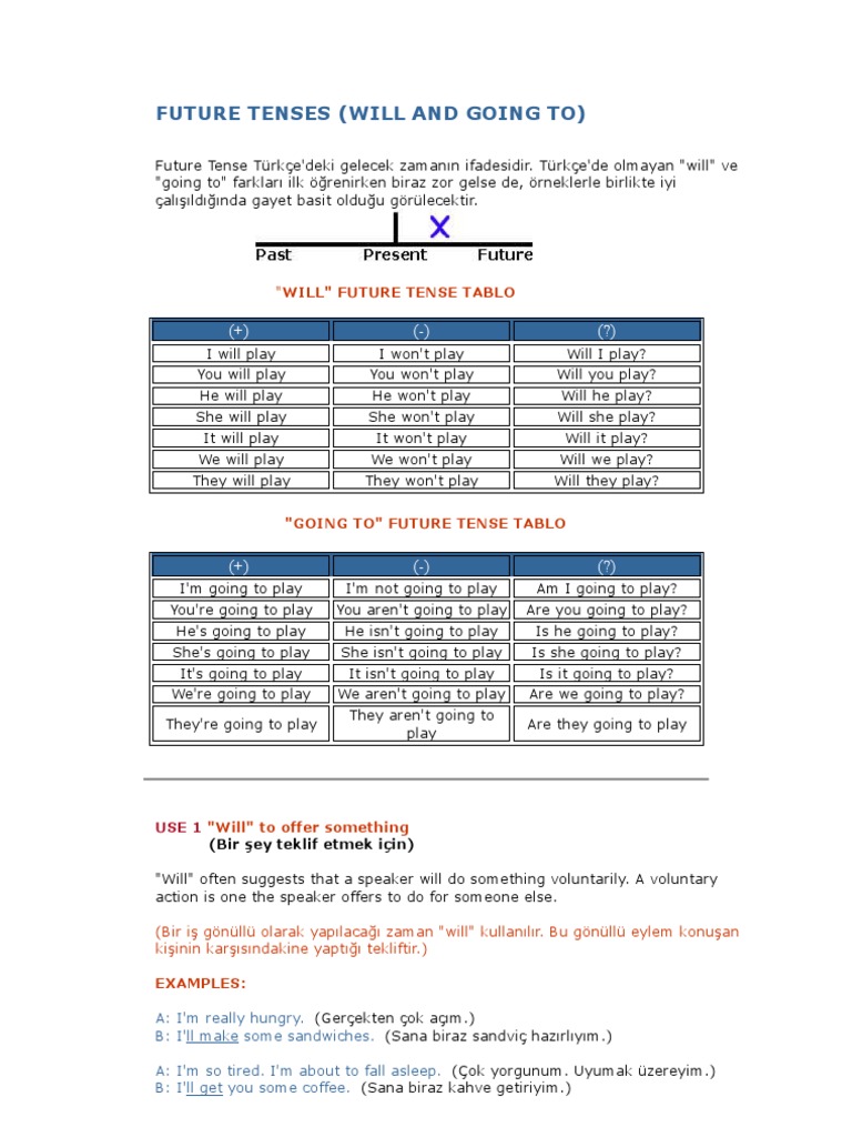 Understanding Future Tenses in English | PDF