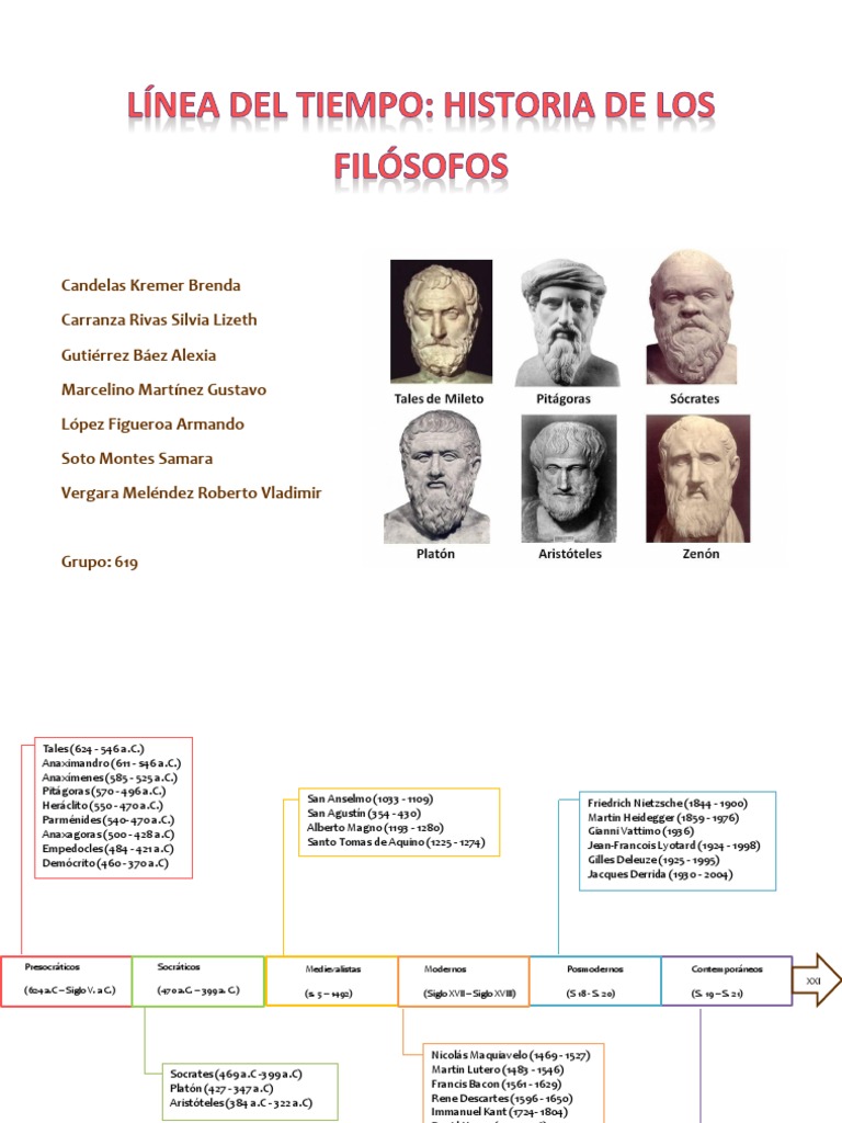 Línea Del Tiempo: Historia de Los Filósofos | PDF | Ciencias sociales | Historia