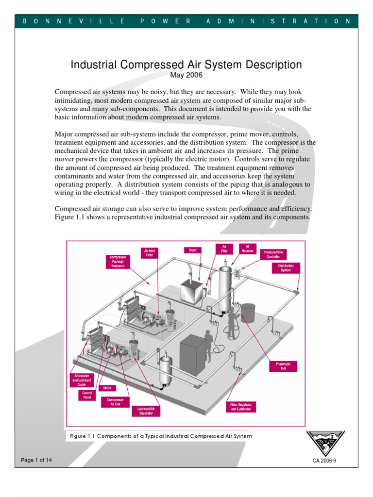 Compressed Air | PDF | Gas Compressor | Engines