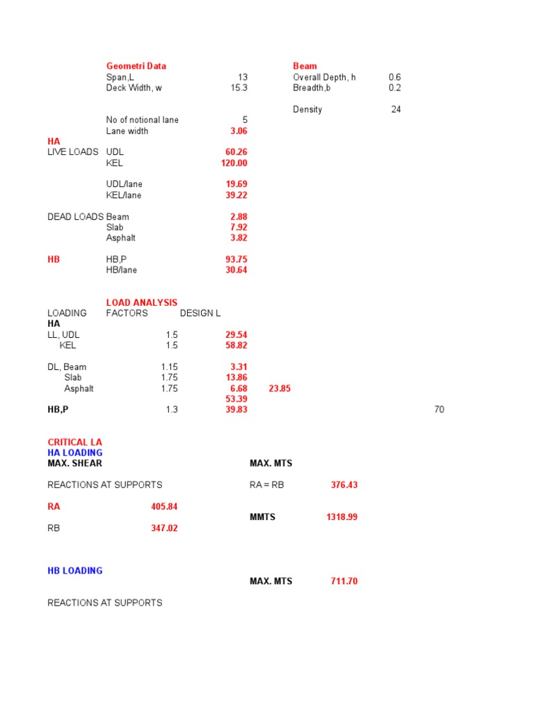 Beam Load Analysis and Geometry Data | PDF