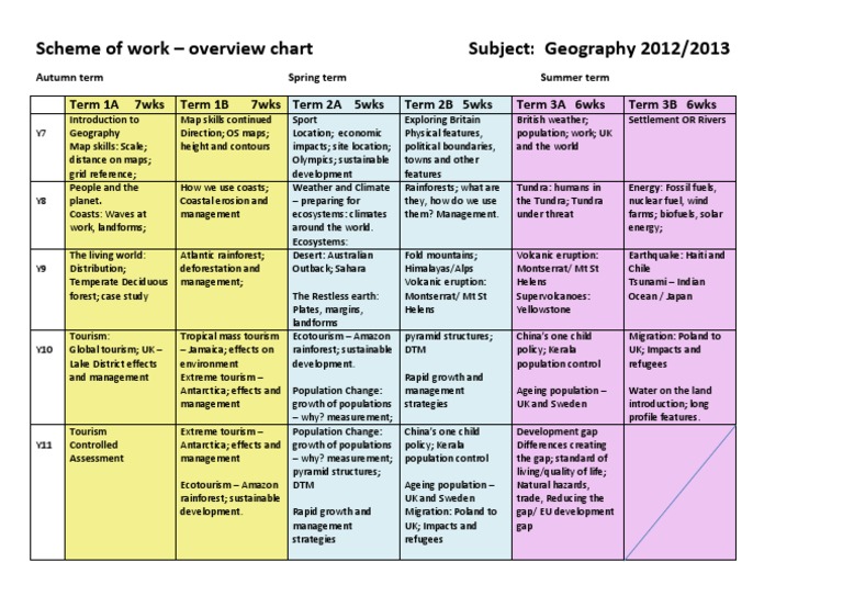 Geography Scheme of Work Overview | PDF