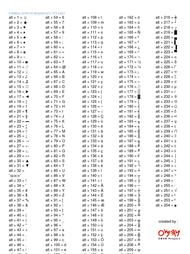 KODE KEYBOARD Simbol Khusus | PDF