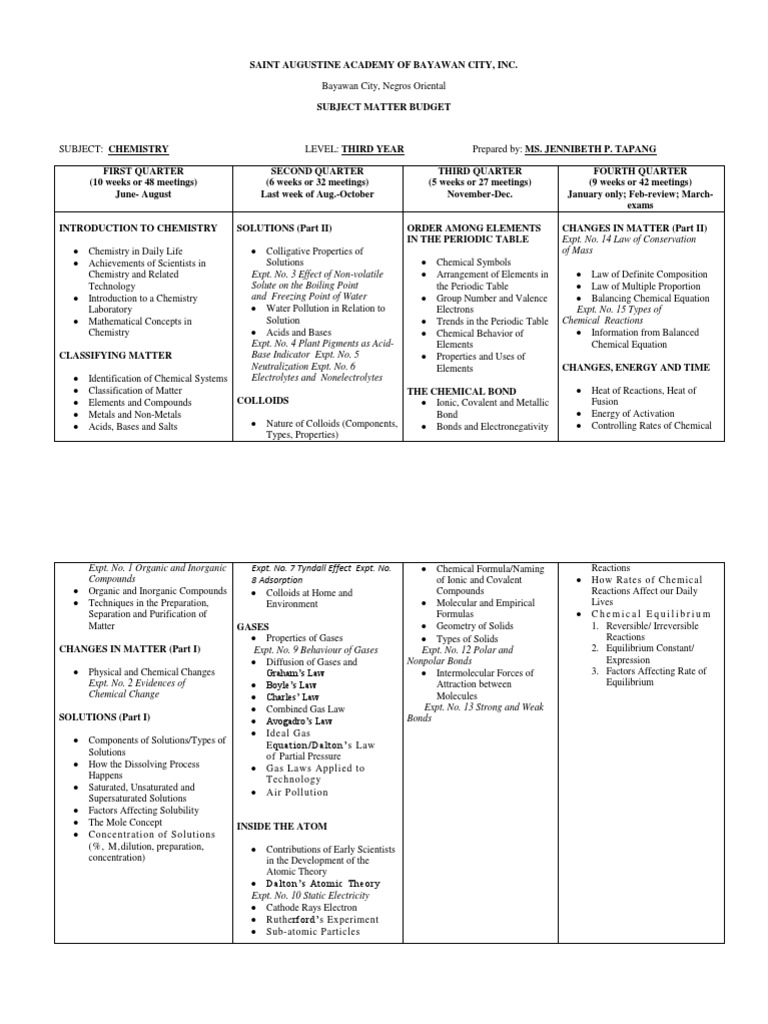 Third Year Chemistry Curriculum Plan | PDF | Solution | Gases
