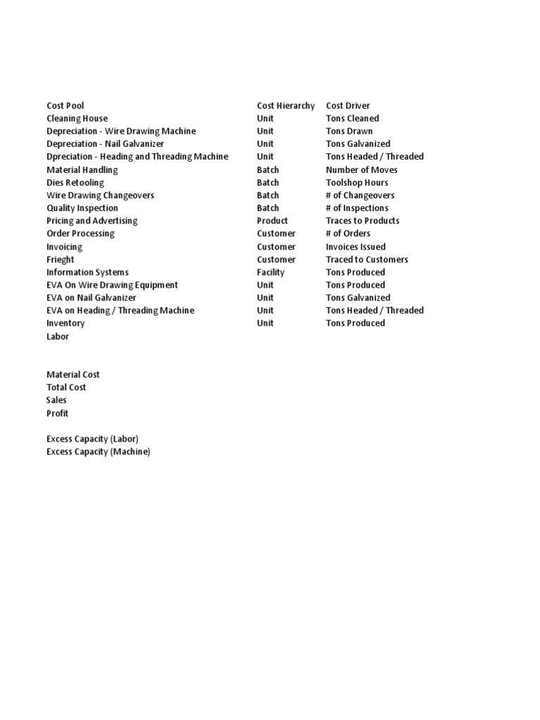 Insteel Wire Products | PDF