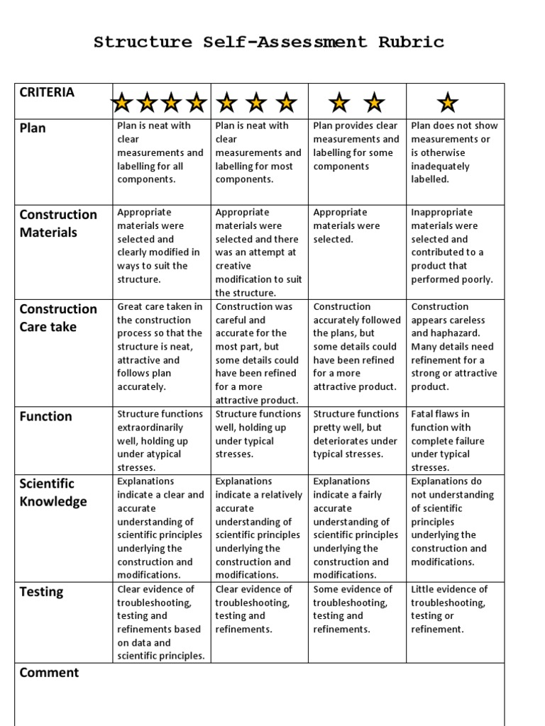 Structure Self-Assessment Rubric | PDF