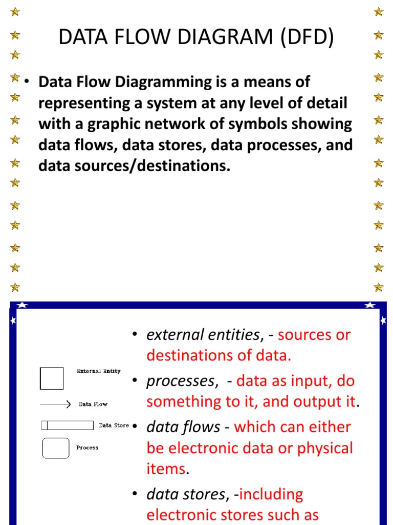 Data Flow Diagram (DFD) | PDF | Scientific Modeling | Information ...