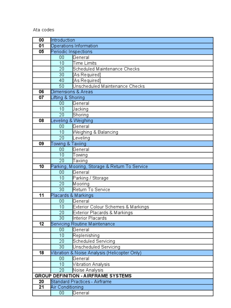 Ata Codes | PDF | Helicopter Rotor | Empennage
