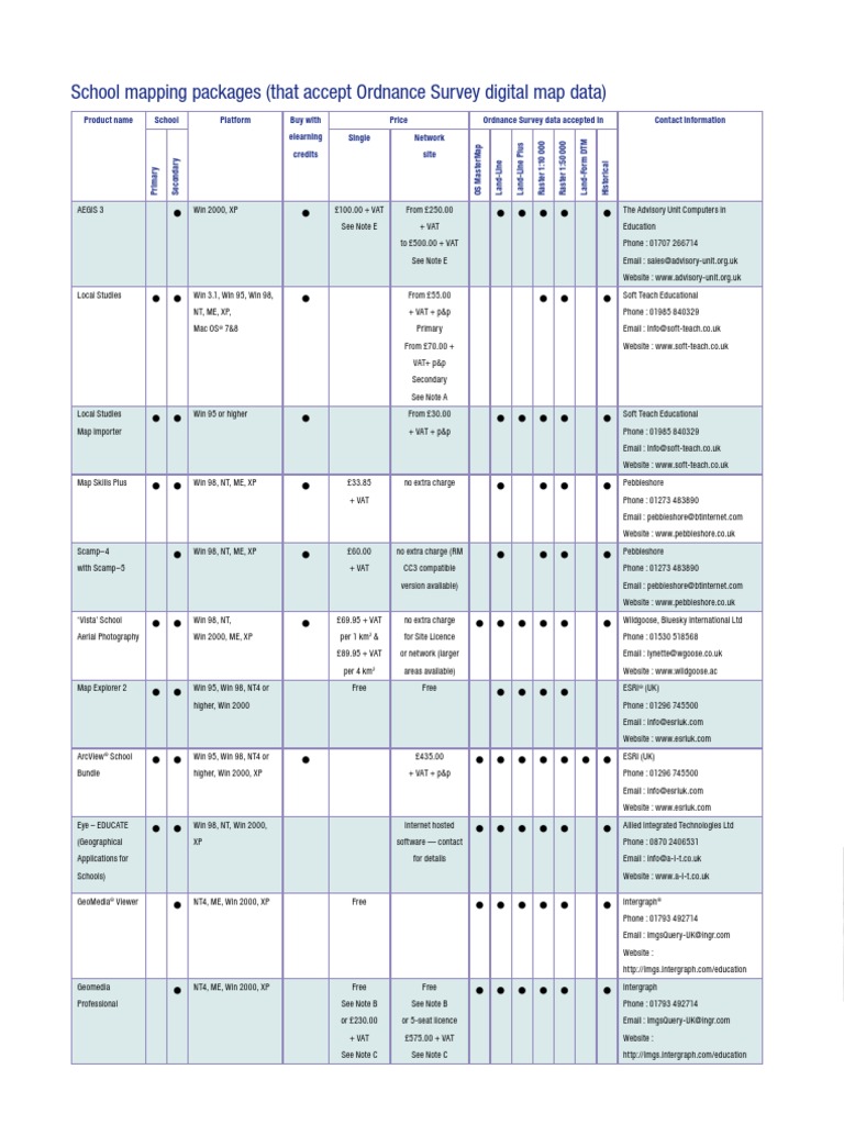 School Mapping Packages (That Accept Ordnance Survey Digital Map Data ...