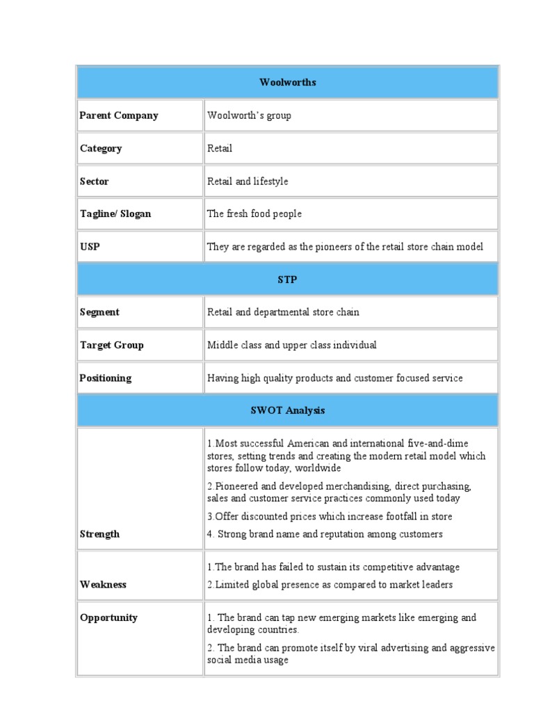 Woolworths SWOT | PDF