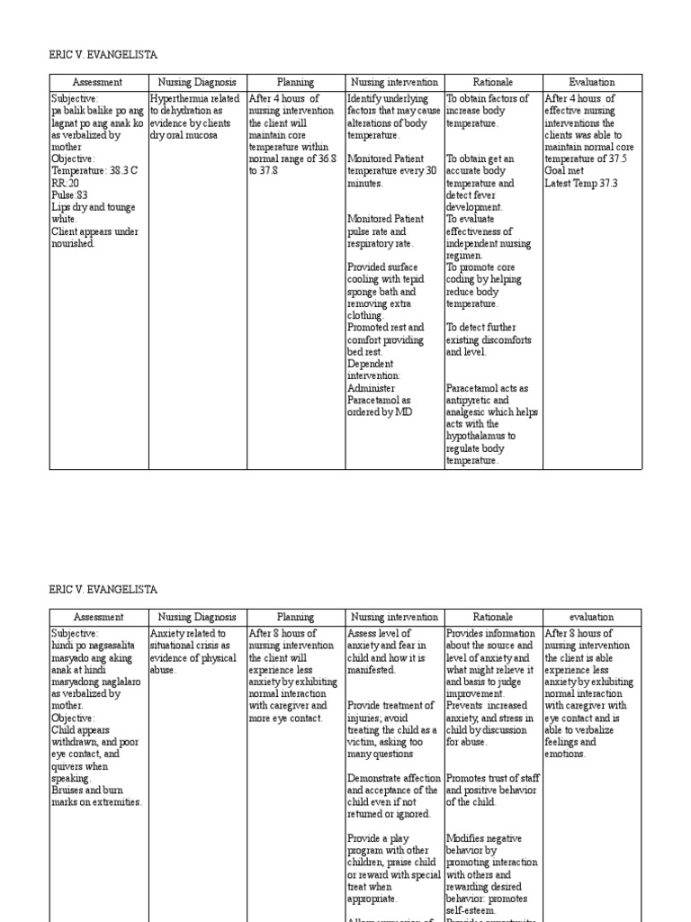 Ncp for Parent and Child | Anxiety | Nursing
